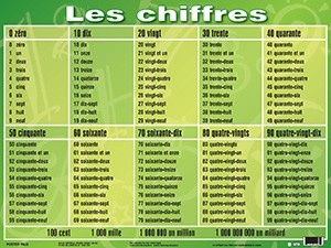 French Educational Posters - P67 | Education Station - Teaching ...